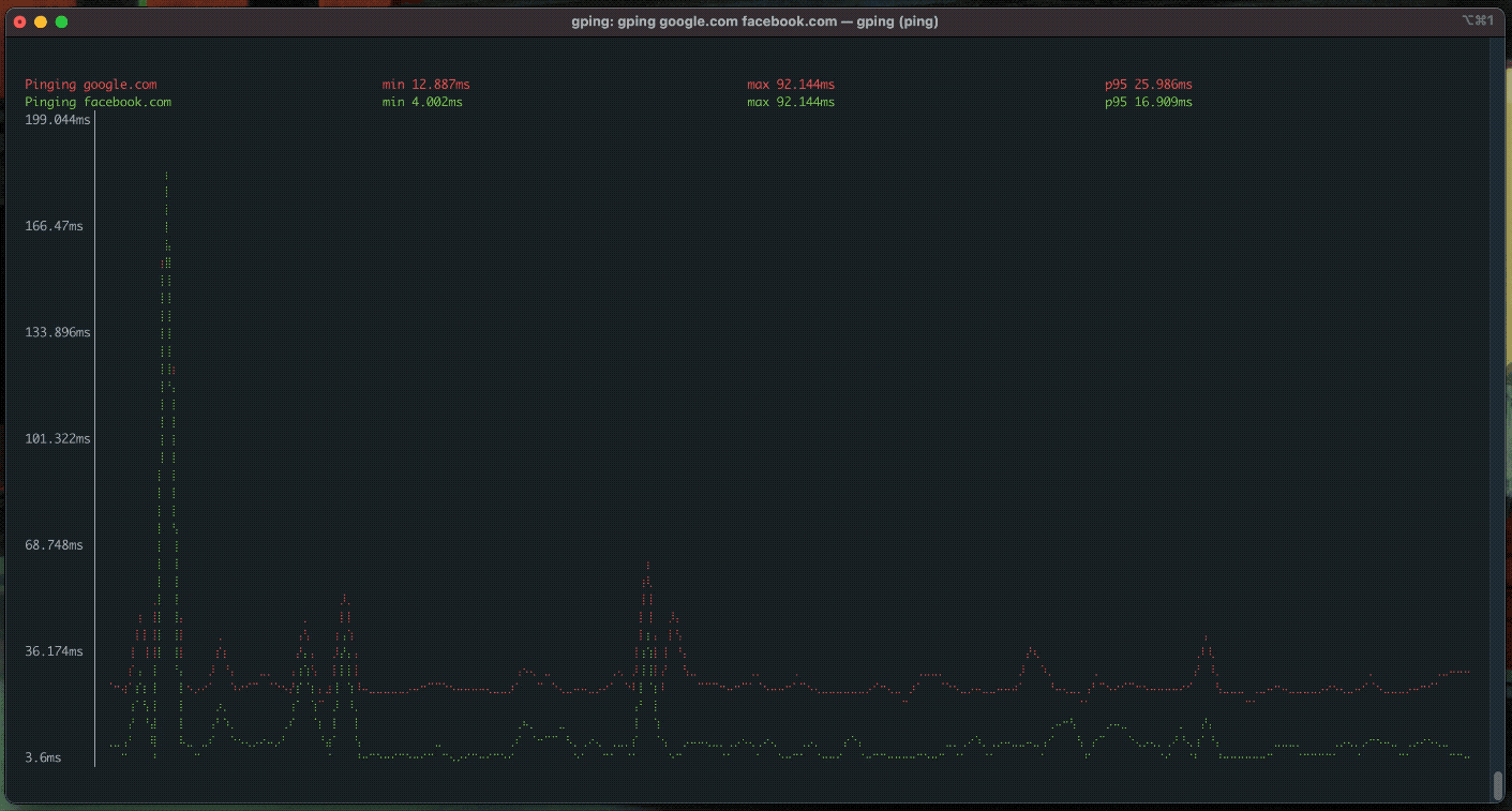 Gping Ping But With A Graph