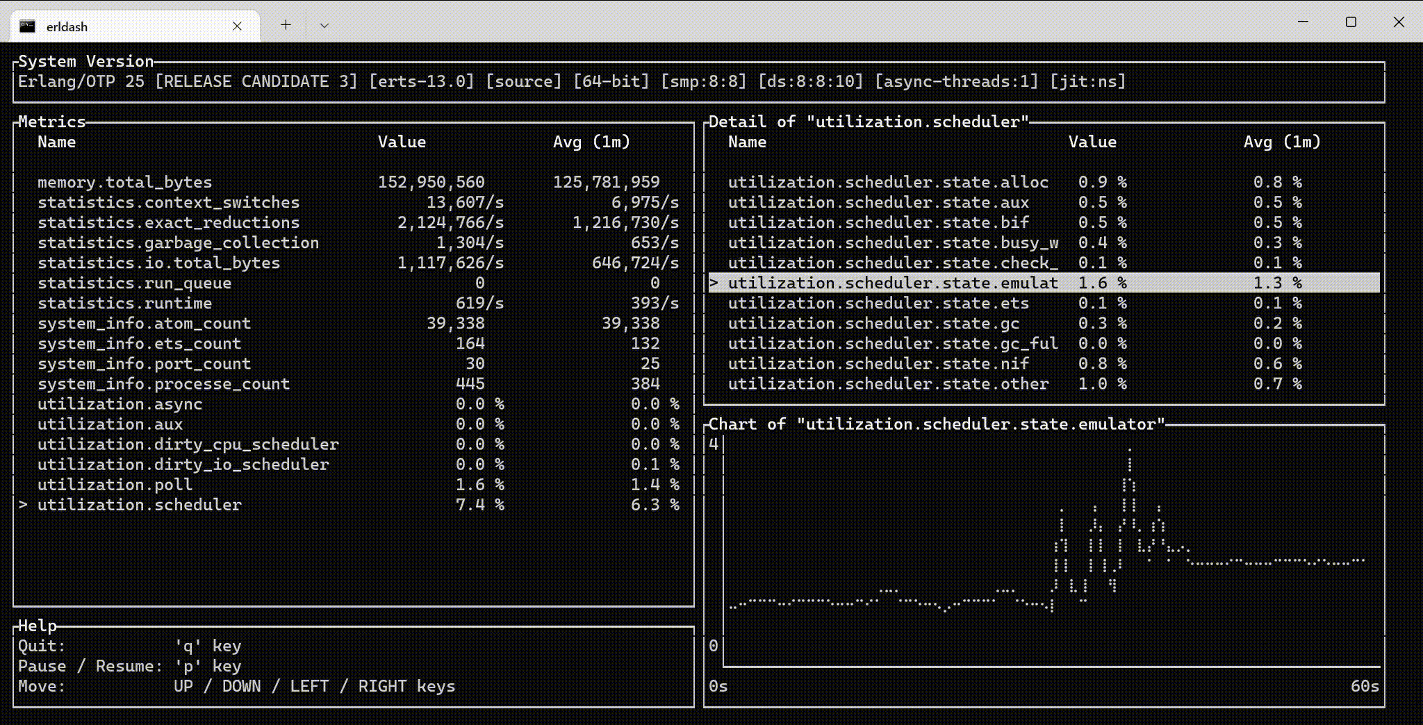 erldash - A simple, terminal-based Erlang dashboard. - Terminal Trove