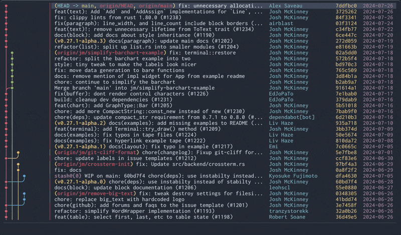 serie - A rich git commit graph in your terminal, like magic ...
