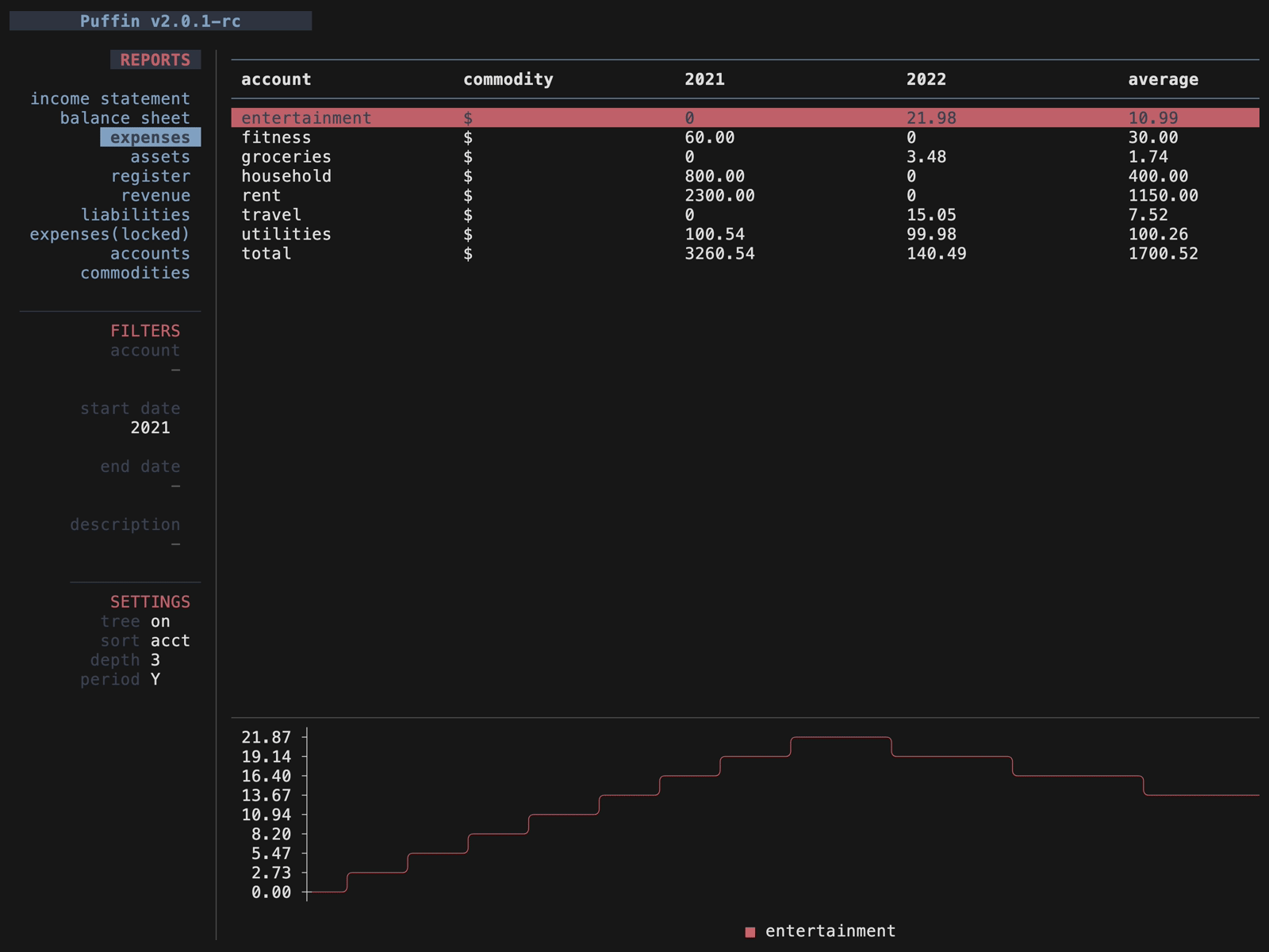 puffin - Terminal Trove