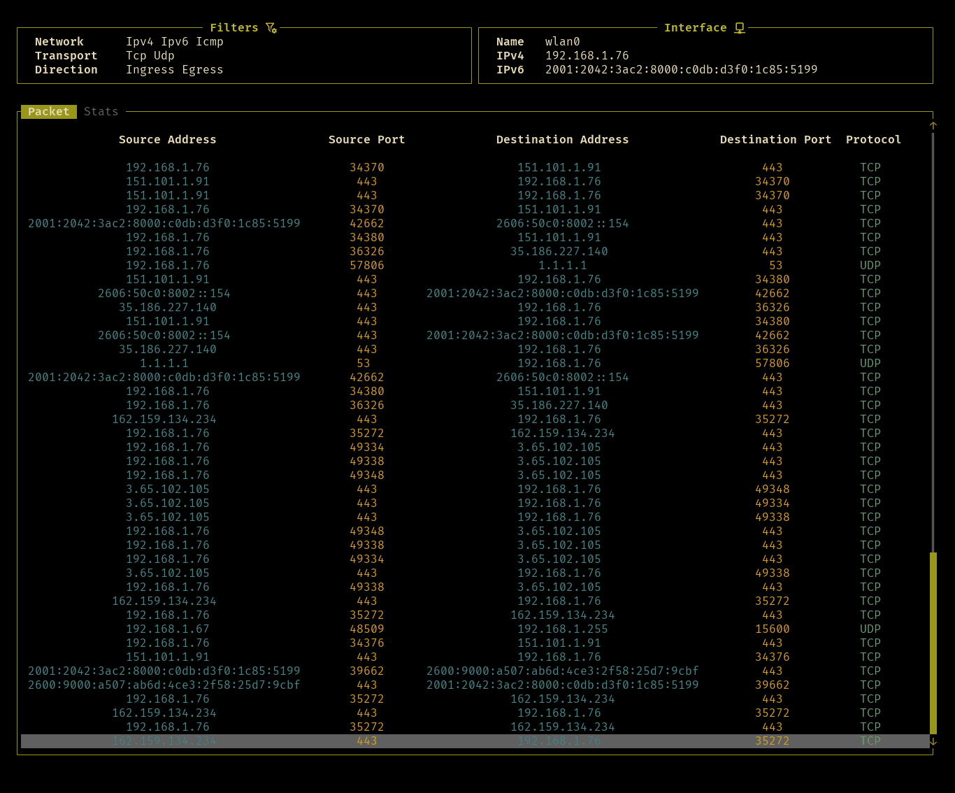 oryx - A TUI for sniffing network traffic using eBPF on Linux ...